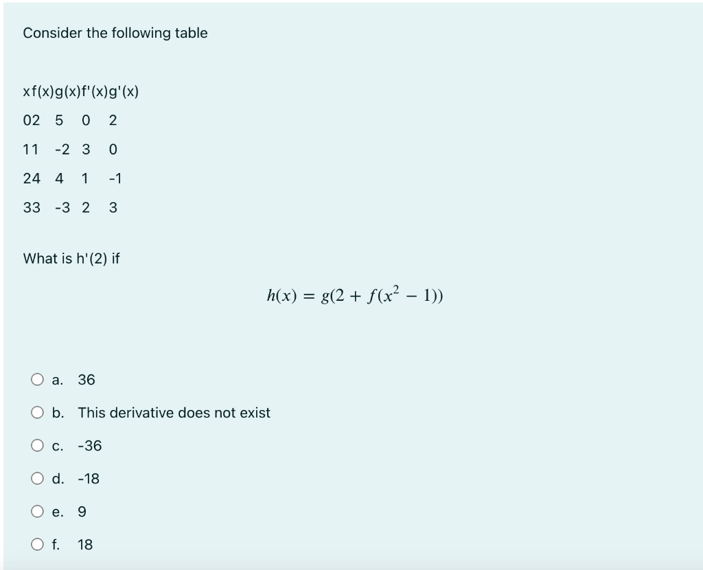 Solved Consider the following table What is h′(3) if | Chegg.com