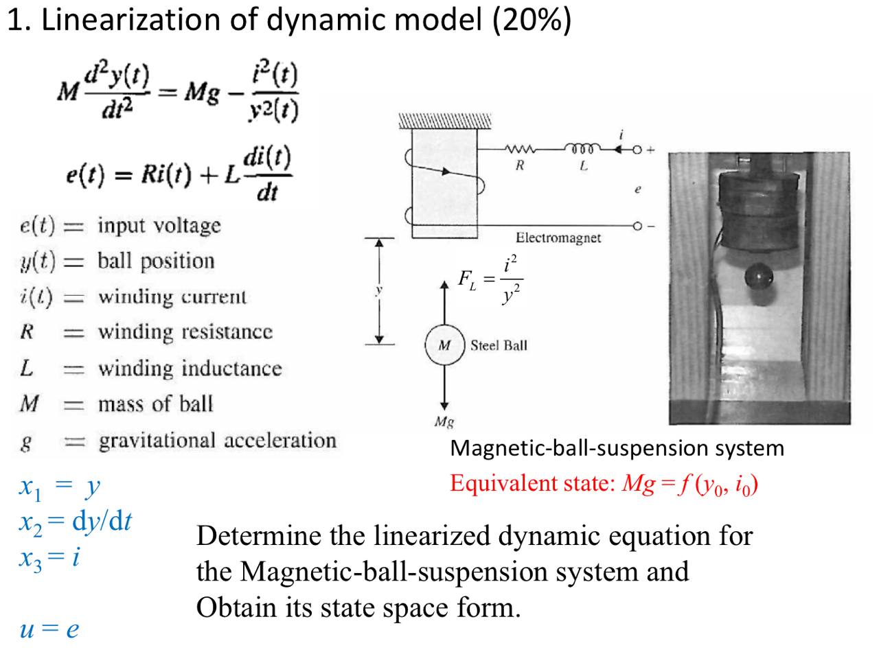Solved Linearization of ﻿dynamic model | Chegg.com