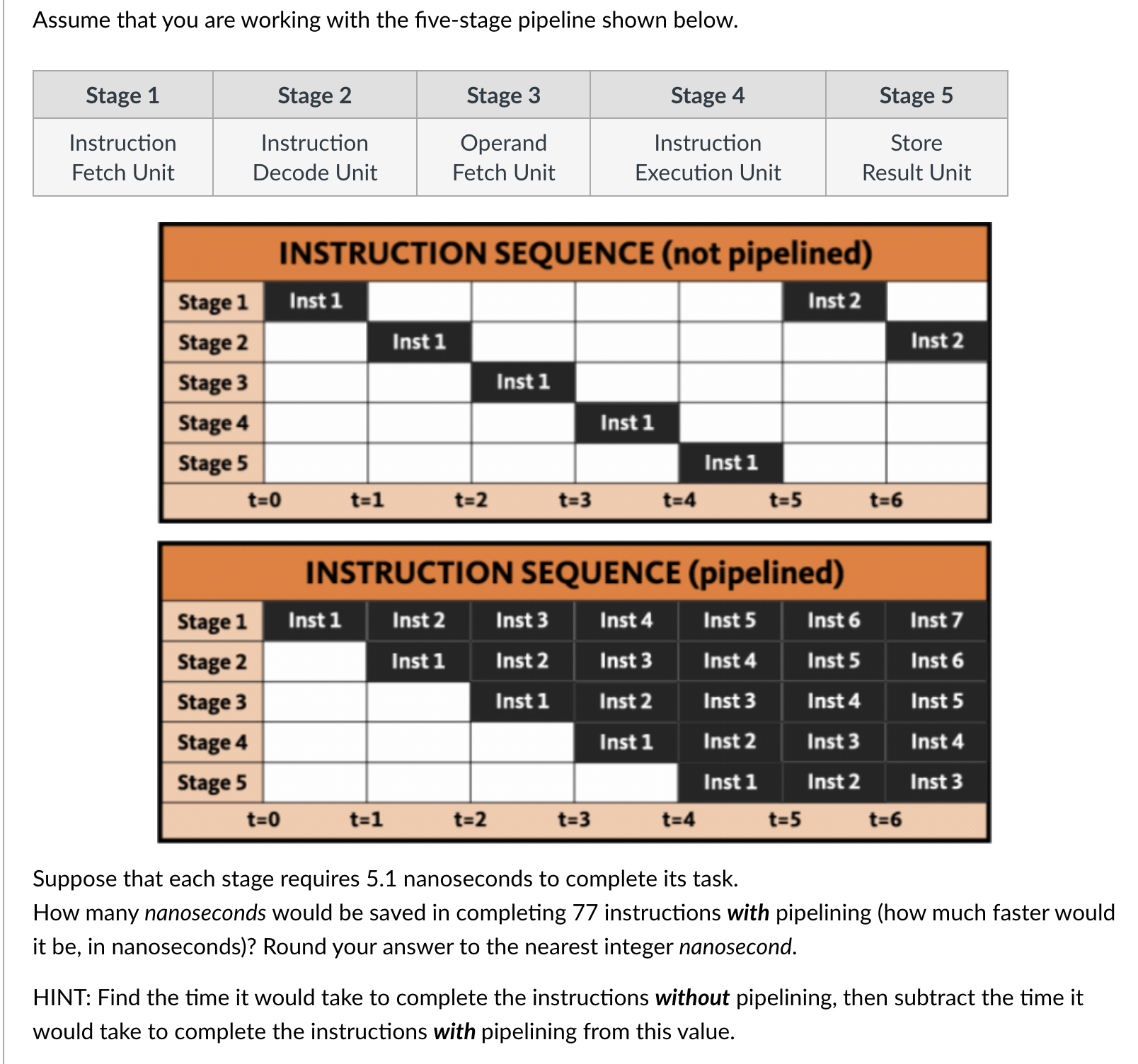 Assume that you are working with the five-stage | Chegg.com