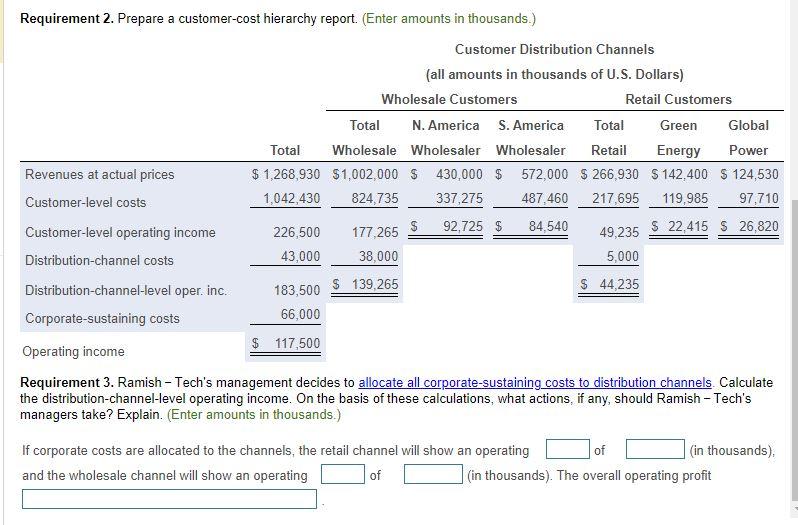 Requirement 2 Prepare A Customer Cost Hierarchy