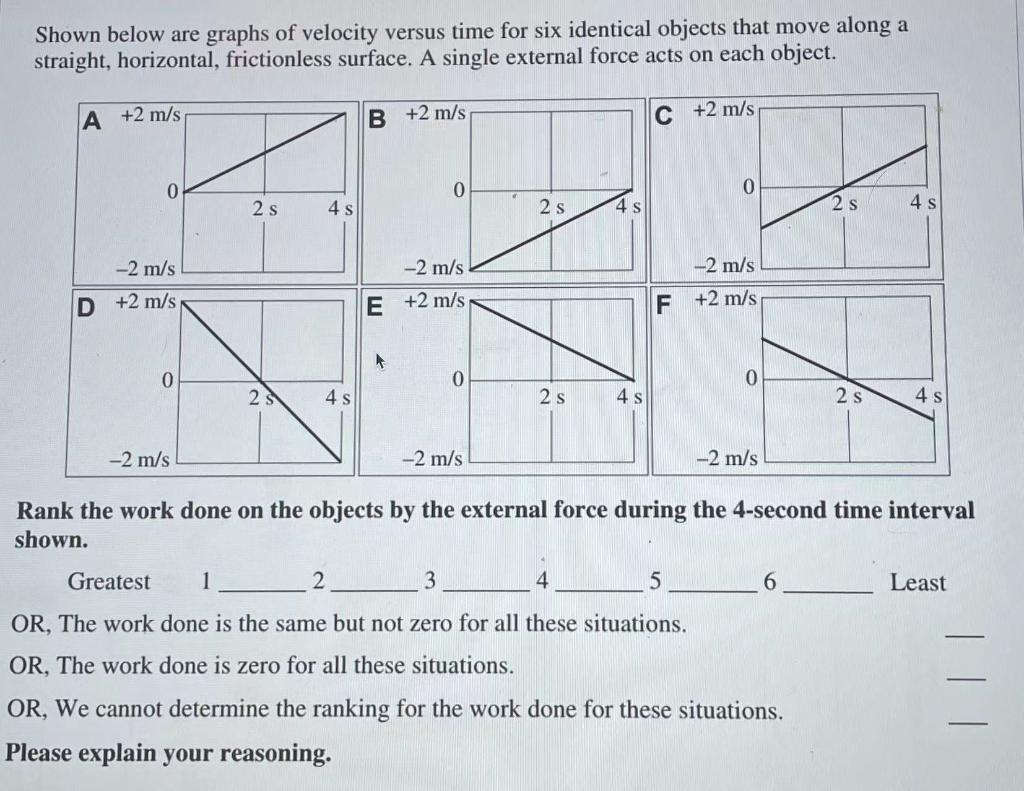 Solved Shown below are graphs of velocity versus time for | Chegg.com