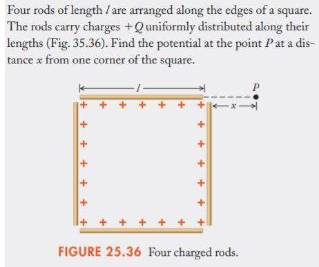 Solved Four rods of length l are arranged along the edges of | Chegg.com