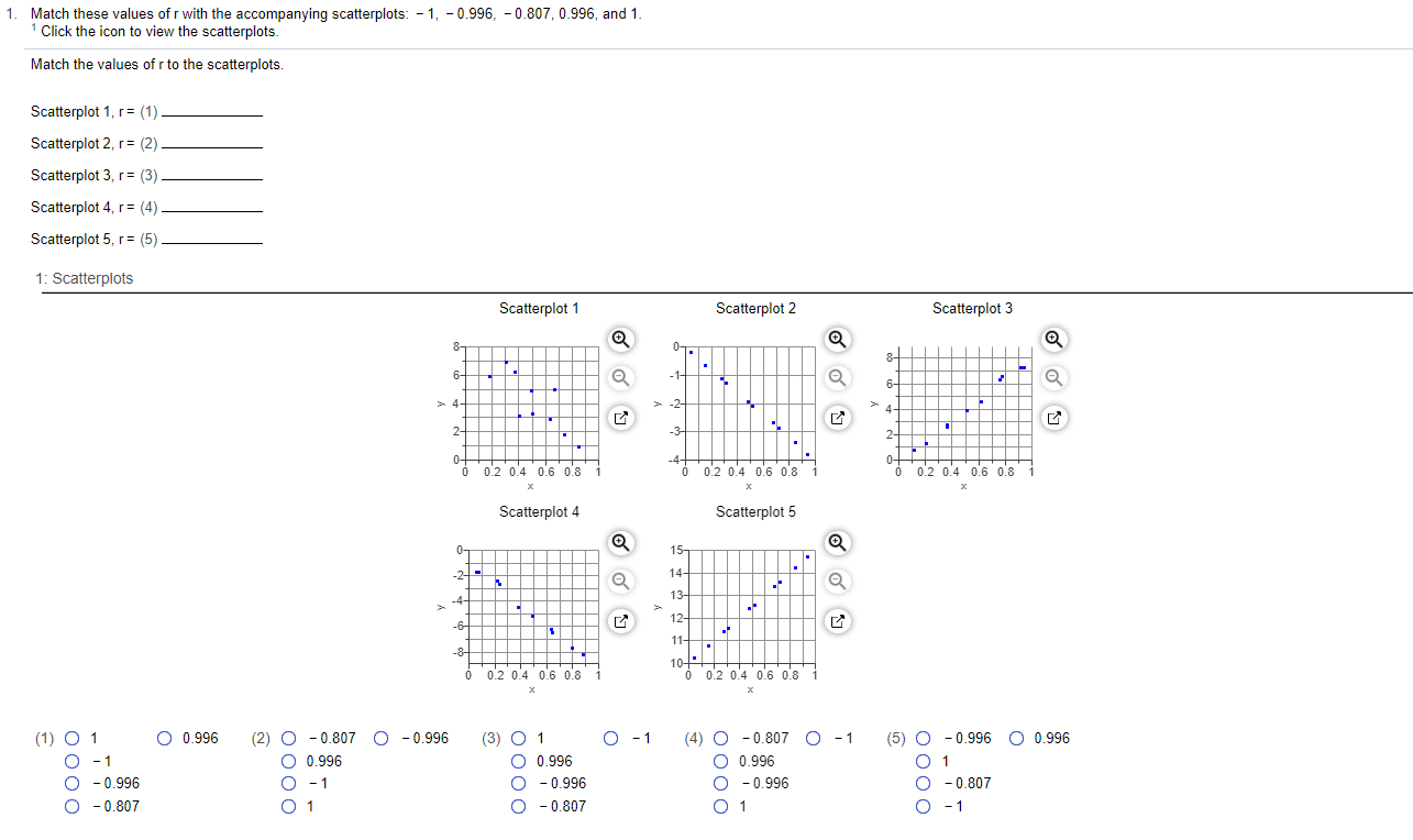 Solved 1. Match these values of r with the accompanying | Chegg.com