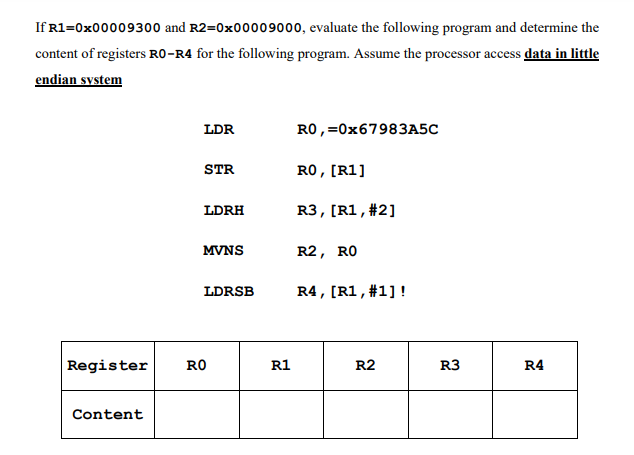 Solved If R1=0x00009300 and R2=0x00009000, evaluate the | Chegg.com