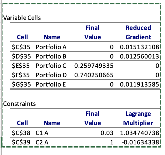 Solved Variable Cells Cell Name $C$35 Portfolio A $D$35 | Chegg.com Solved Variable Cells Cell Name $C$35 Portfolio A $D$35 | Chegg.com