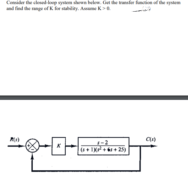Solved Consider the closed-loop system shown below. Get the | Chegg.com