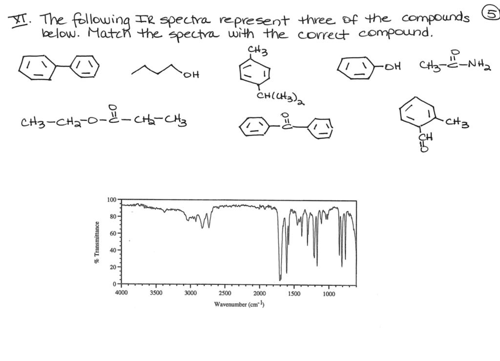 Solved II. The following IR spectra represent three of the | Chegg.com