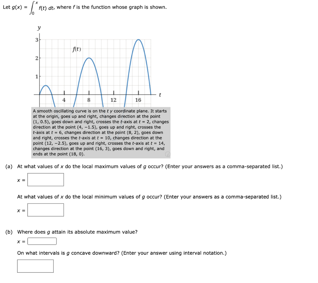 Solved Let g(x) = -b* f(t) dt, where f is the function whose | Chegg.com