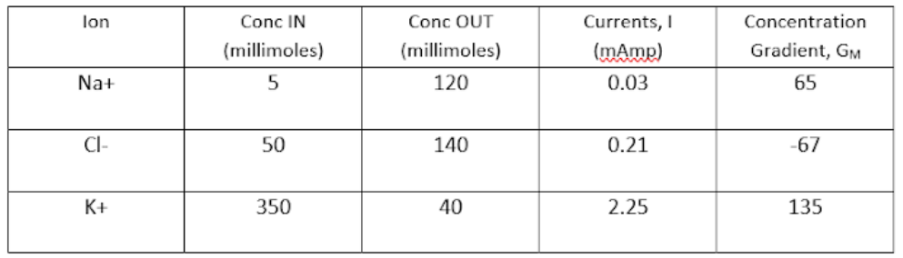 Solved Question No 01: From the following table of squid | Chegg.com