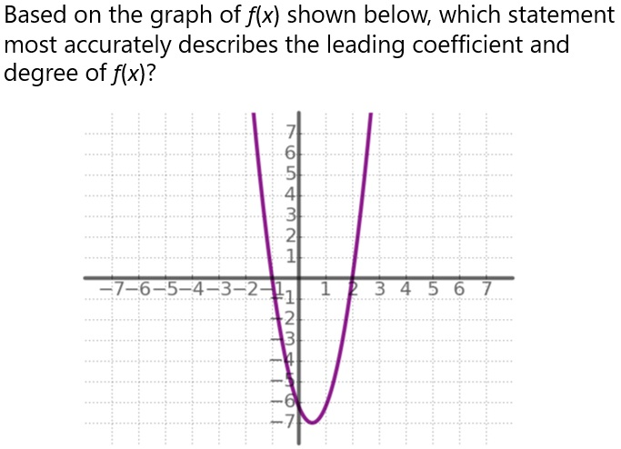 Solved Based on the graph of f(x) shown below, which | Chegg.com
