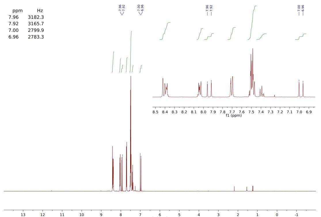 Solved Assign all peaks, include chemical shift, splitting | Chegg.com