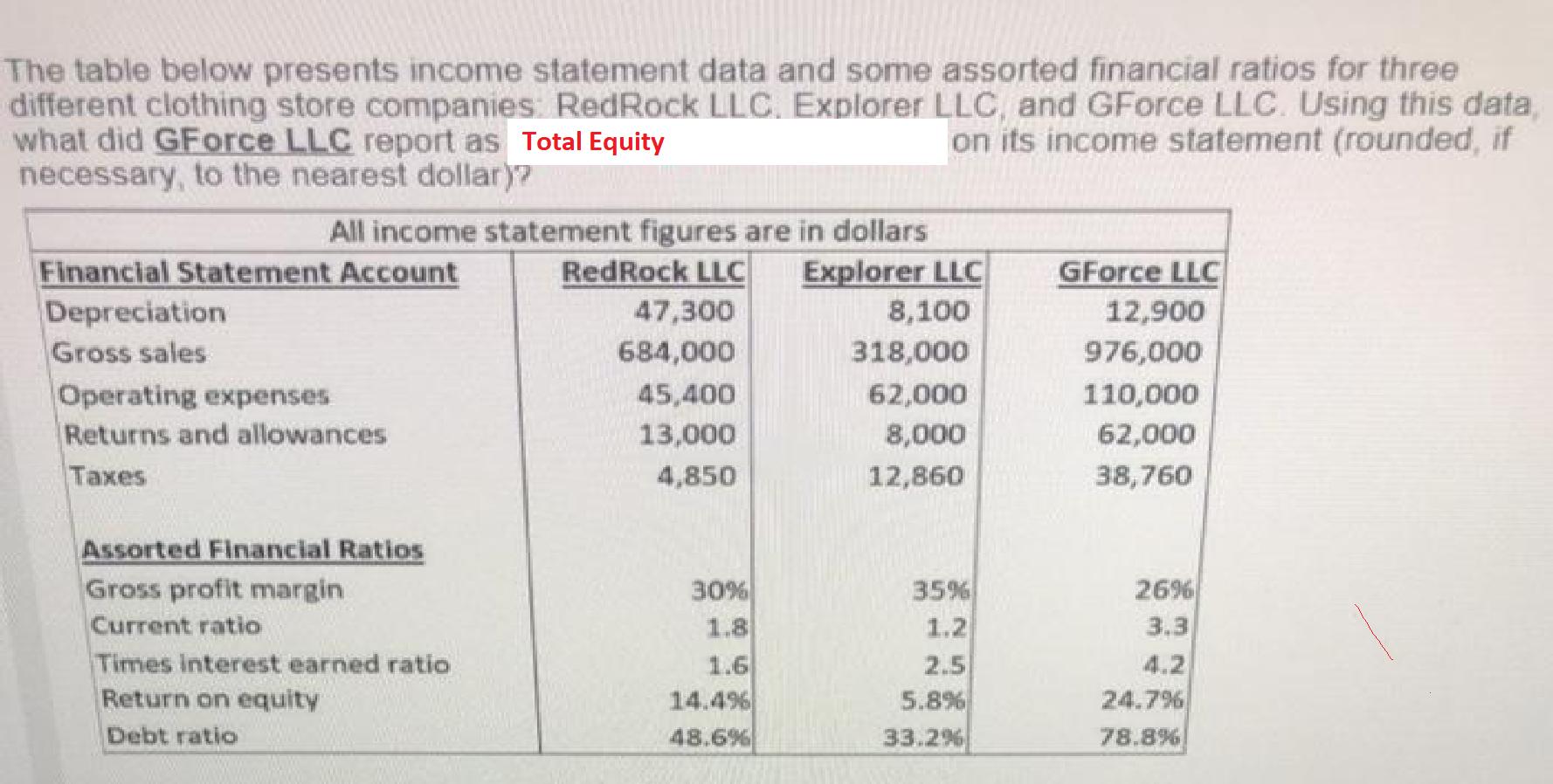 The table below presents income statement data and | Chegg.com