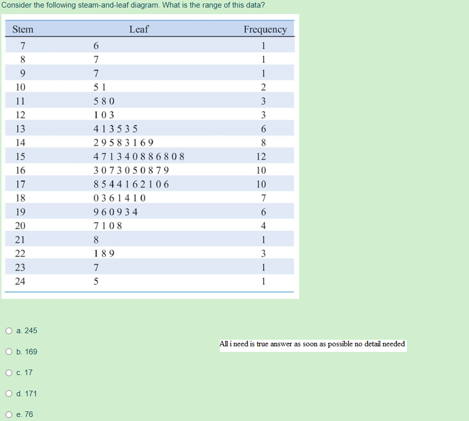 Solved Consider the following steam-and-leaf diagram. What | Chegg.com