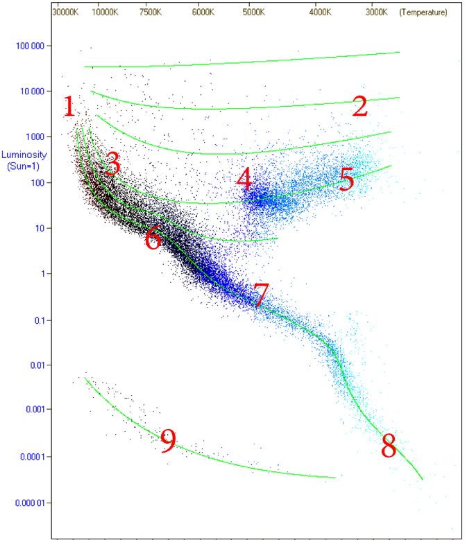 Solved Consider the attached HR diagram. Enter the digit for | Chegg.com