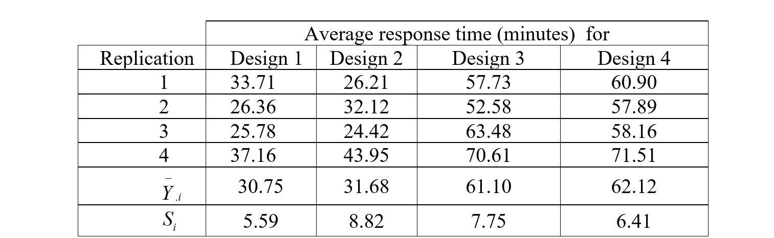 Solved Using common random numbers, the following results | Chegg.com
