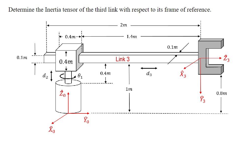 Determine the Inertia tensor of the third link with | Chegg.com