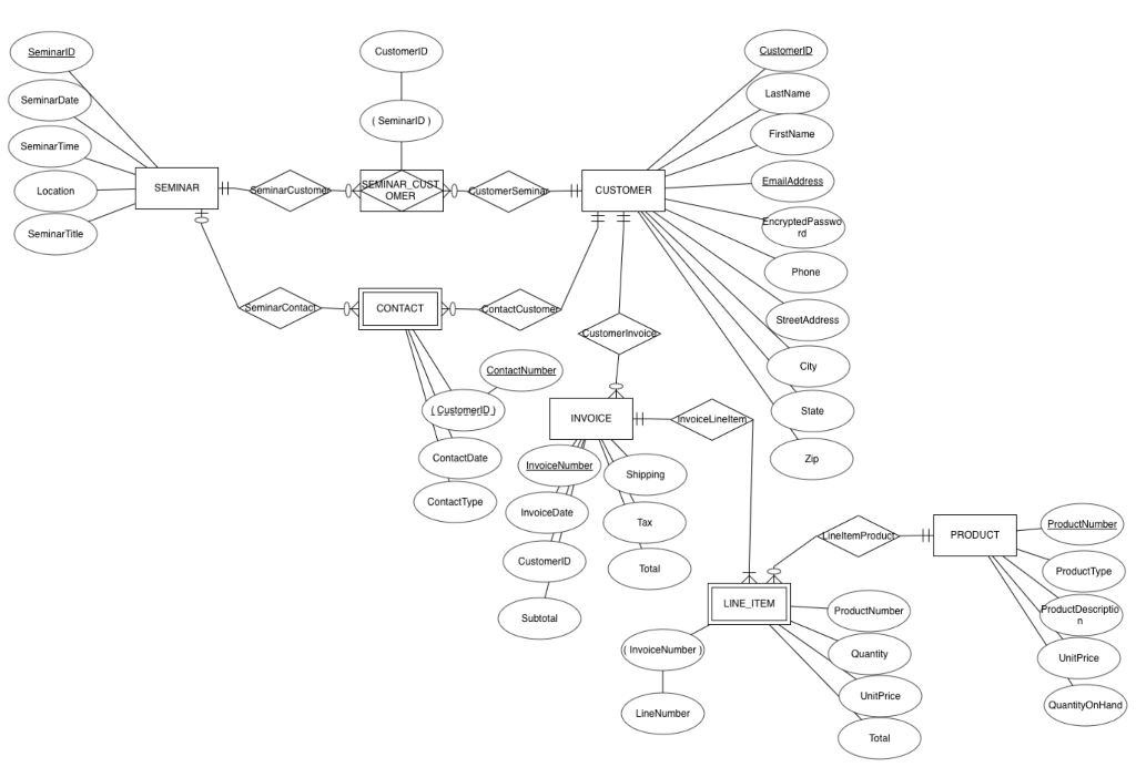 Using The Erdplus E R Diagram Created For Exercise 4