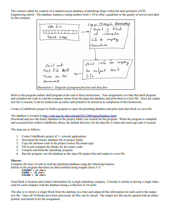 Solved The contract called for creation of a random access | Chegg.com