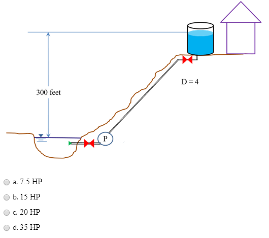 Solved The example pump from the lecture did not work for | Chegg.com