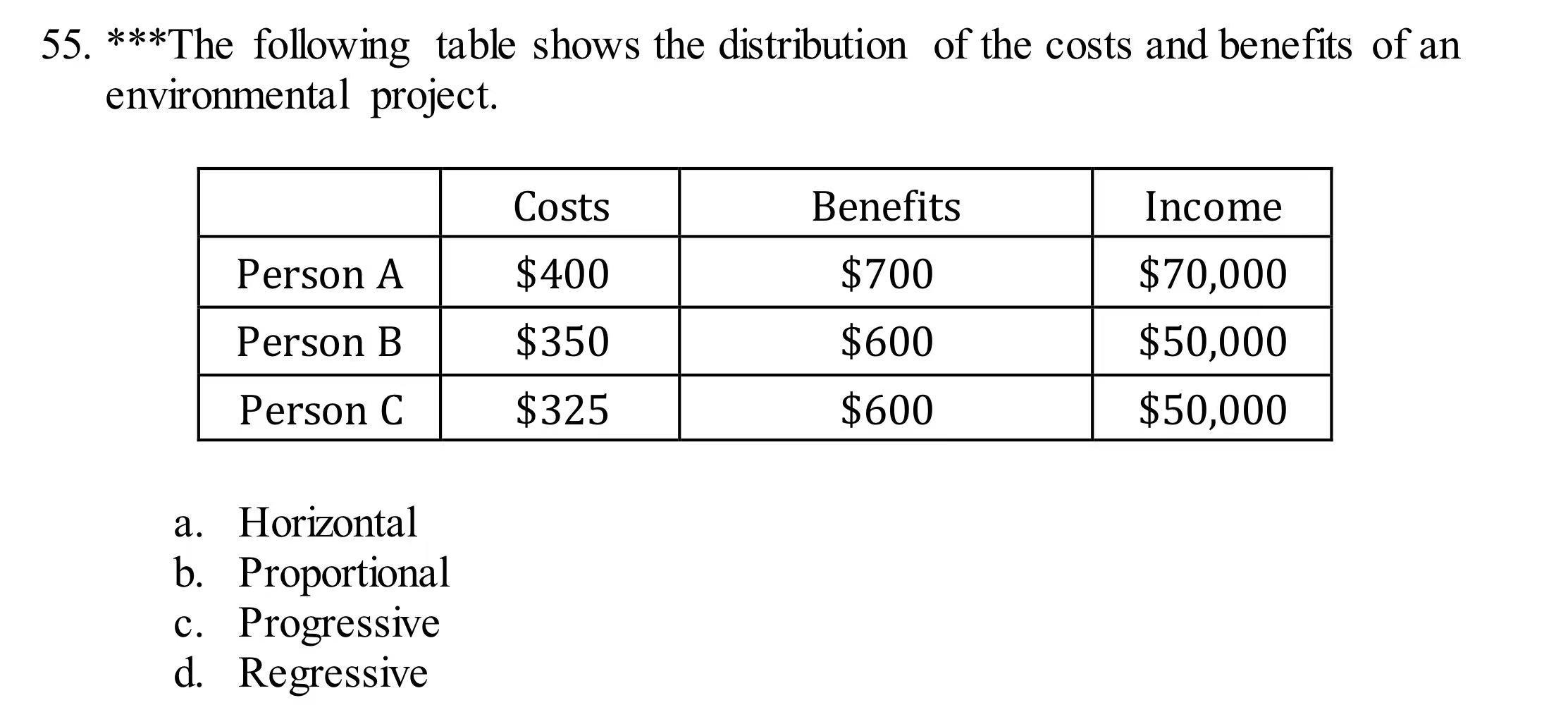 Solved 55. ***The following table shows the distribution of | Chegg.com