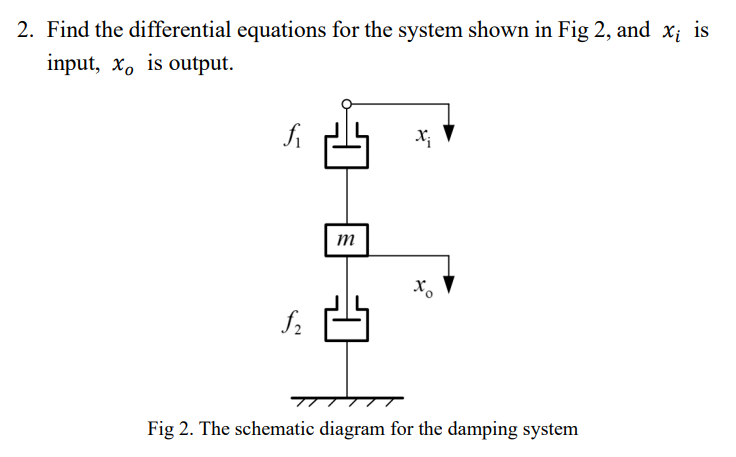 2. Find the differential equations for the system | Chegg.com