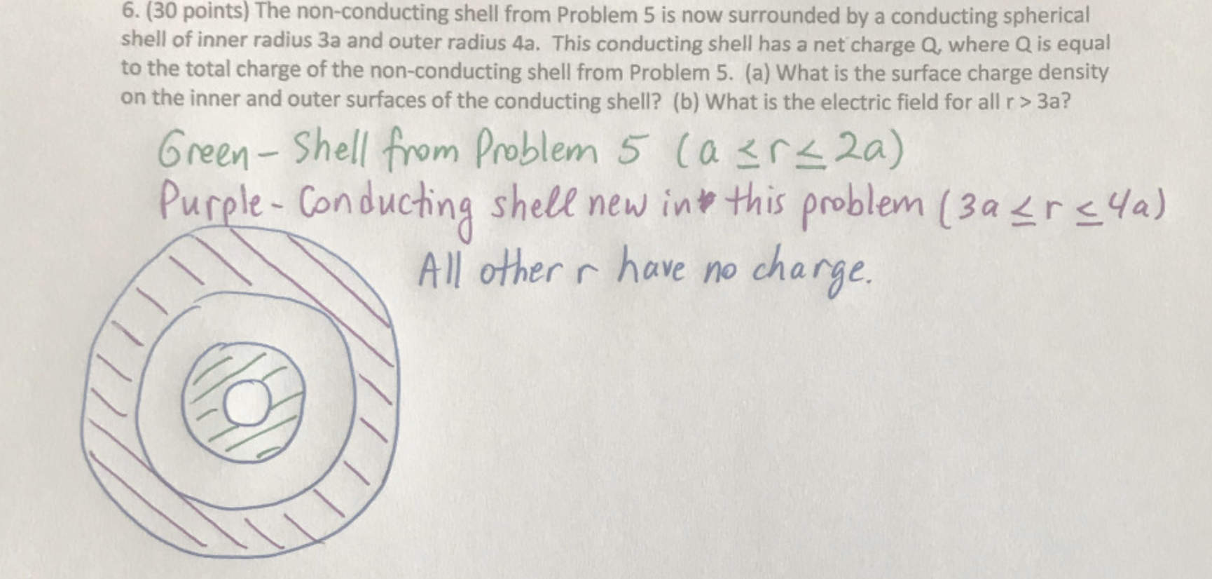 Solved 6. (30 points) The non-conducting shell from Problem | Chegg.com
