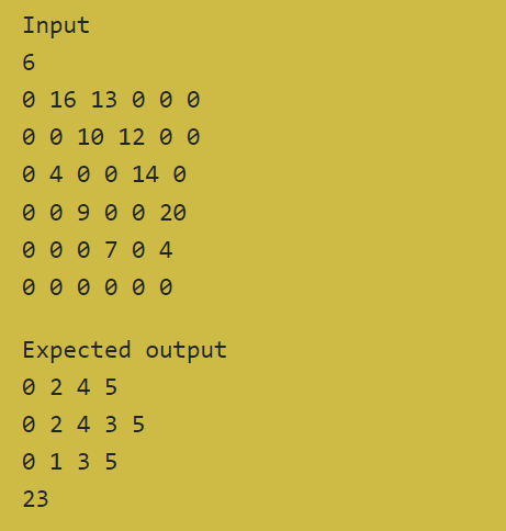 Solved DFS Based Ford Fulkerson Given adjacency matrix of a | Chegg.com