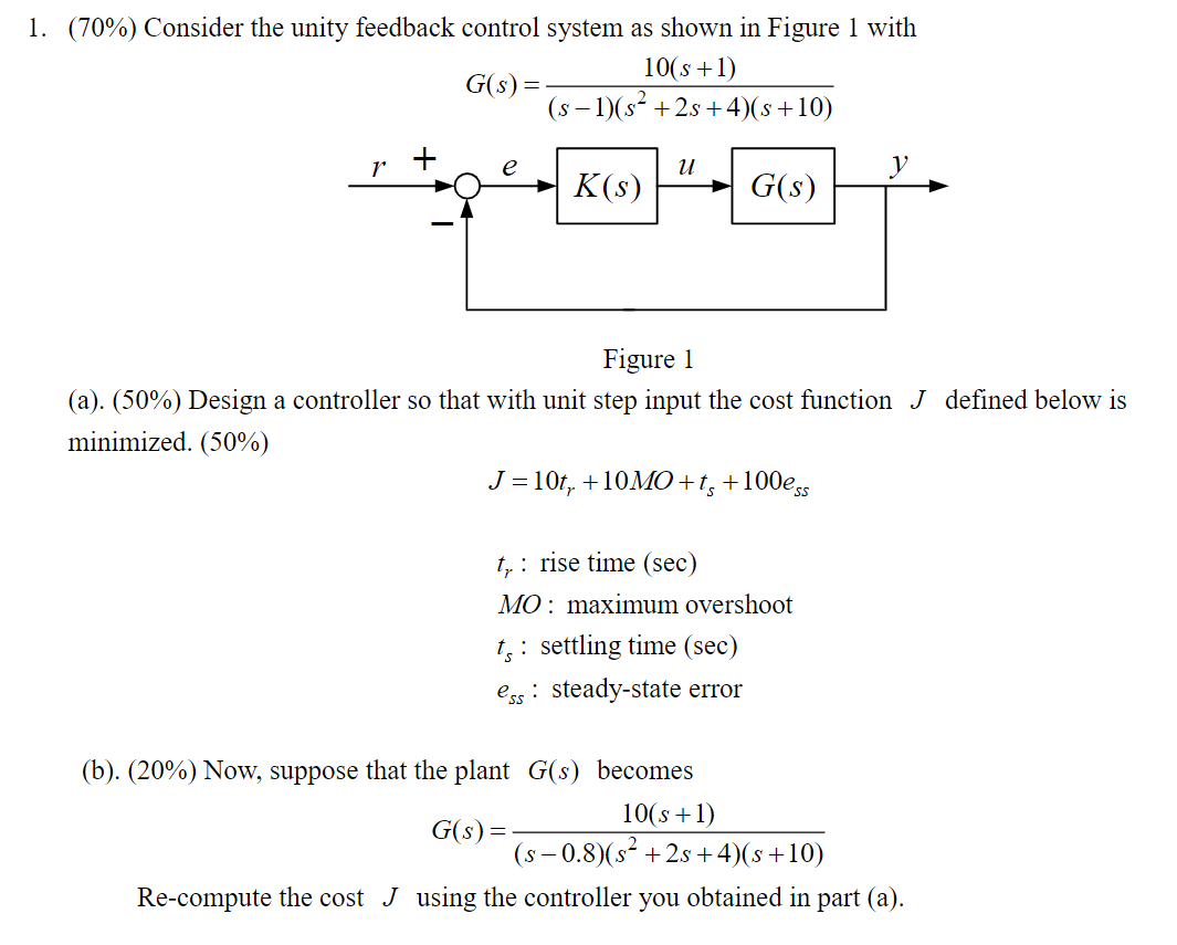 1. (70%) Consider the unity feedback control system | Chegg.com