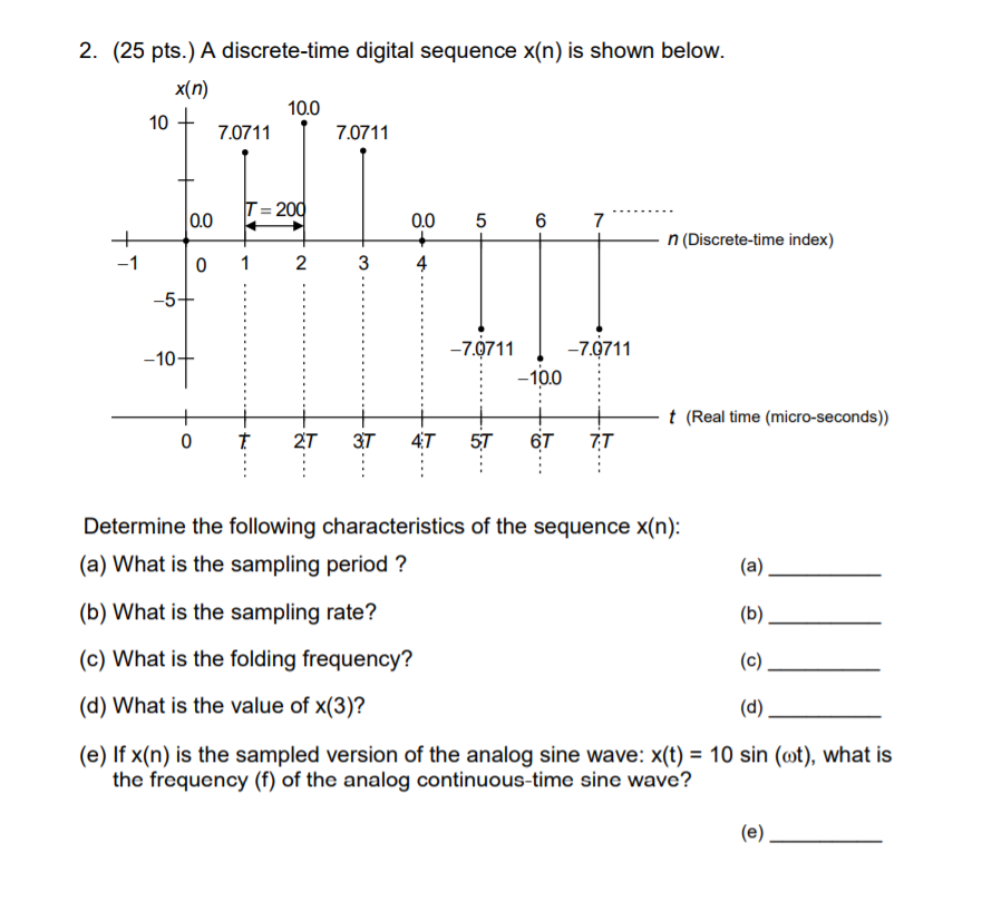 Solved 2. (25 pts.) A discrete-time digital sequence x(n) is | Chegg.com