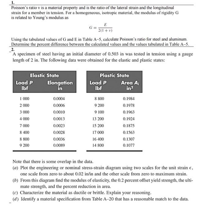 Solved Poisson's ratio v is a material property and is the | Chegg.com