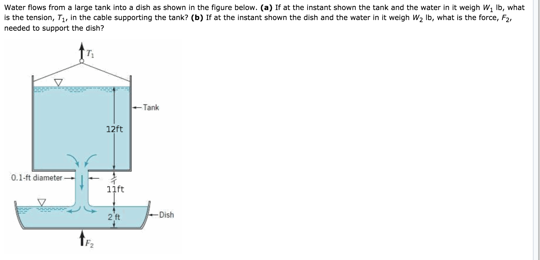 Solved Water flows from a large tank into a dish as shown in | Chegg.com