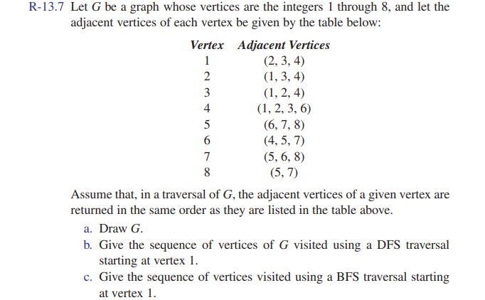 Solved −13.7 Let G be a graph whose vertices are the | Chegg.com
