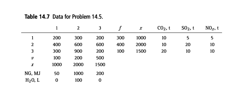 Solved Or The Environmentally Extended Input Output Data