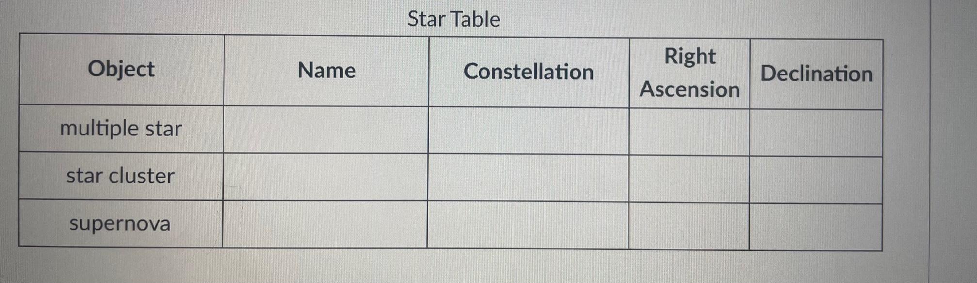 Solved Star Table \begin{tabular}{|c|l|l|c|c|} \hline Object | Chegg.com