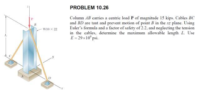 Solved Column AB carries a centric load P of magnitude 15 | Chegg.com