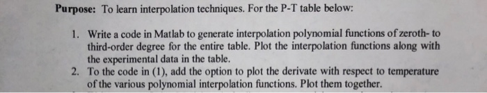 Solved Purpose: To learn interpolation techniques. For the | Chegg.com