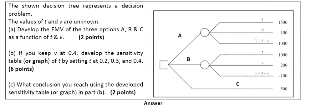 Solved The shown decision tree represents a decision | Chegg.com