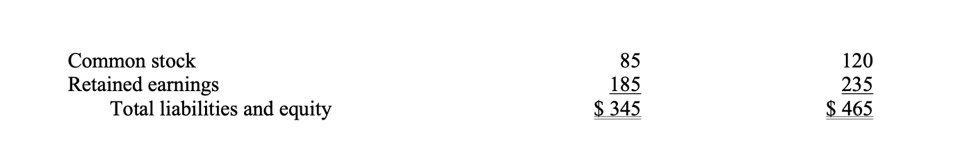 Solved (60 pts) Technology Corporation increased its sales | Chegg.com