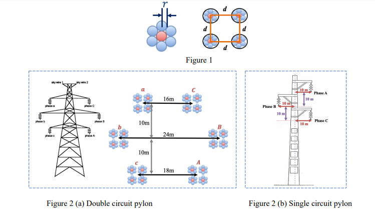 Solved A three-phase double circuit pylon is shown below. | Chegg.com