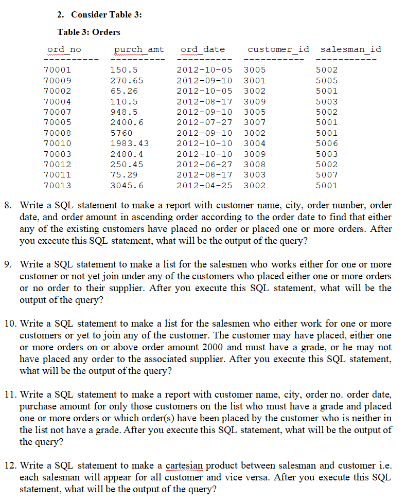 Solved Database: Write SQL statements to create tables | Chegg.com