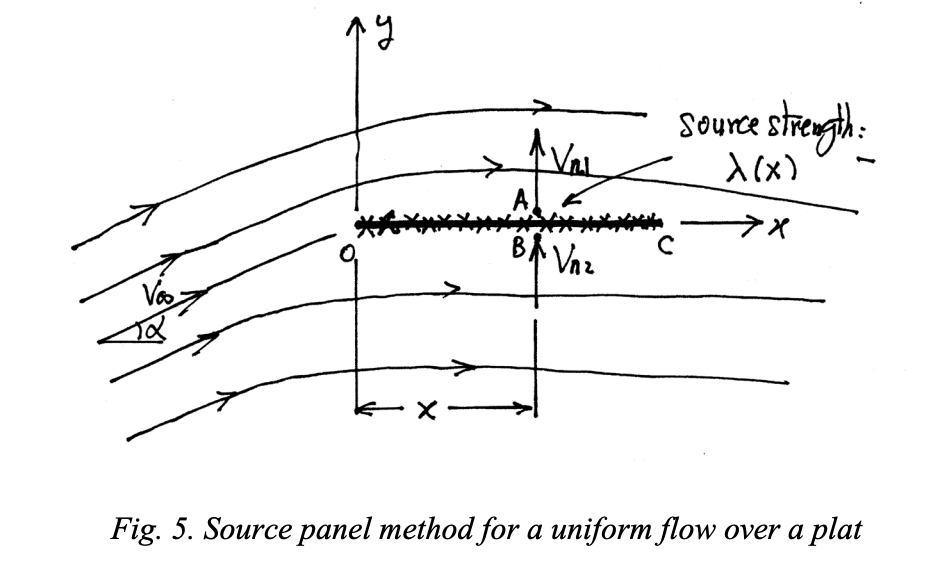 Solved The following is about aerodynamics. I included | Chegg.com