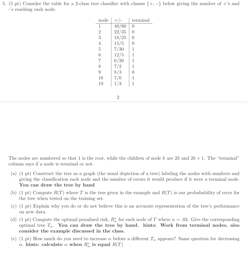 Solved 5. (5 pt) Consider the table for a 2-class tree | Chegg.com