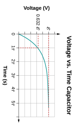 Solved RC Circuit - Charging You have an RC Circuit - a | Chegg.com