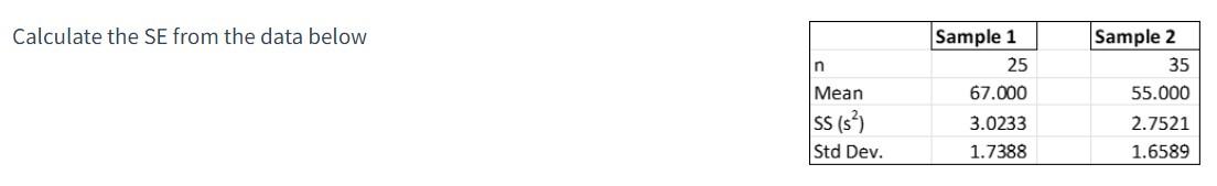 Solved Calculate the SE from the data below | Chegg.com