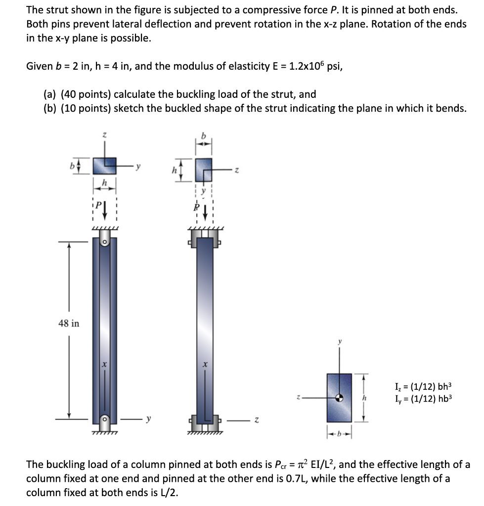 Solved The strut shown in the figure is subjected to a | Chegg.com