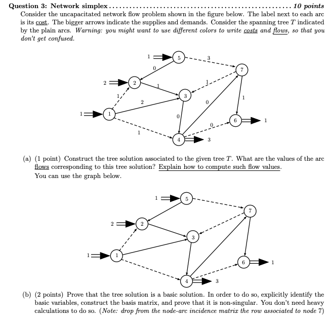 Question 3: Network simplex.......... ........... 10 | Chegg.com