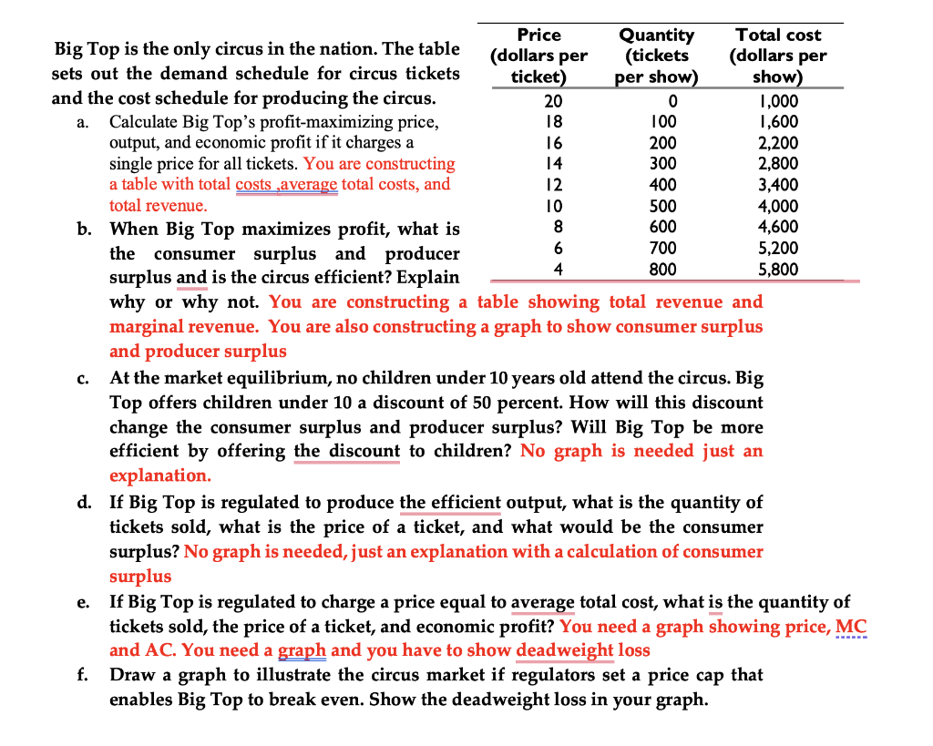 Solved a. 600 Price Quantity Total cost Big Top is the only | Chegg.com