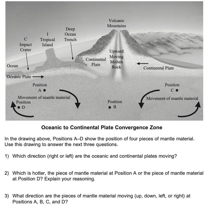 Solved Oceanic to Continental Plate Convergence Zone In the | Chegg.com