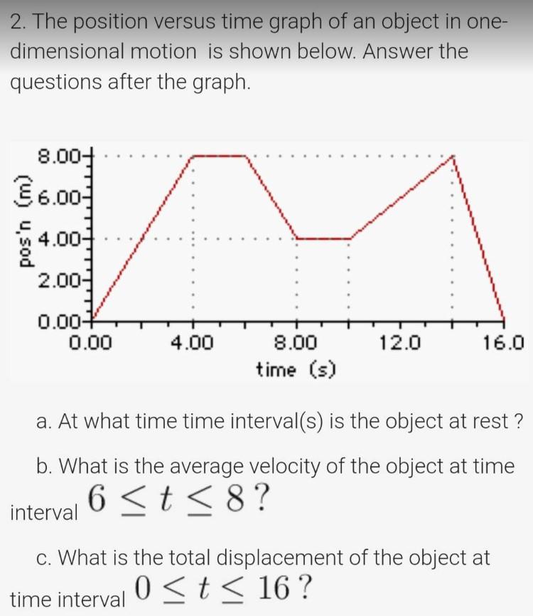 Solved 2 The Position Versus Time Graph Of An Object In