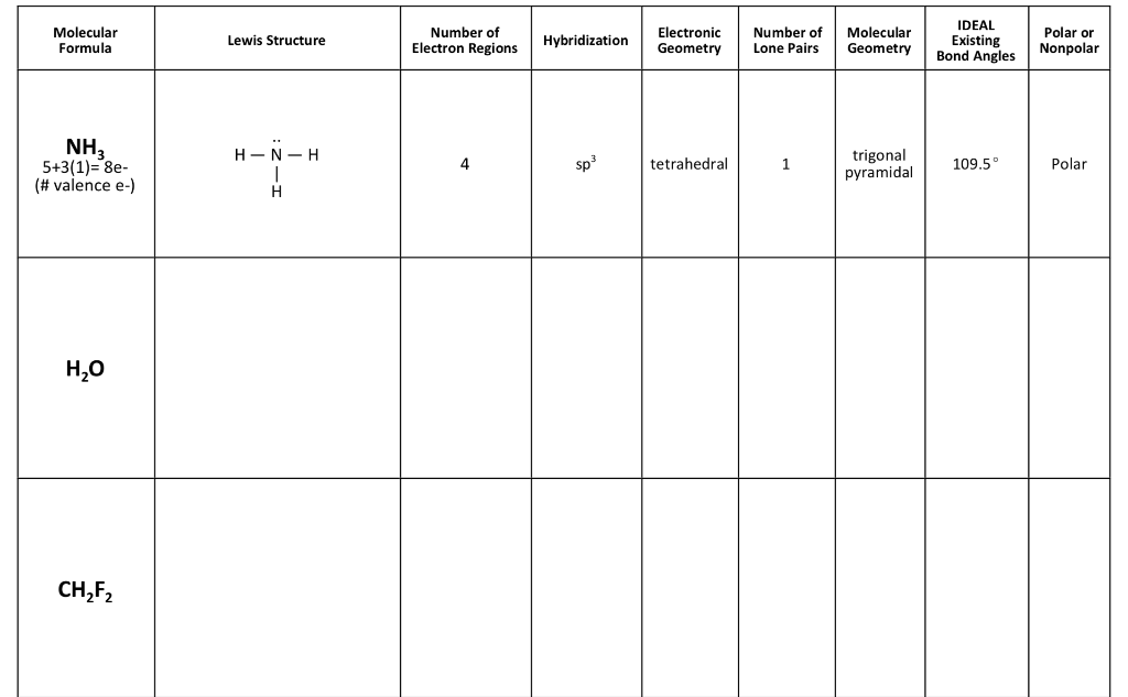 Solved Molecular Formula Lewis Structure Number of Electron | Chegg.com